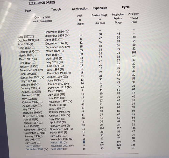 Solved Calculate the cumulative growth rate of employment | Chegg.com