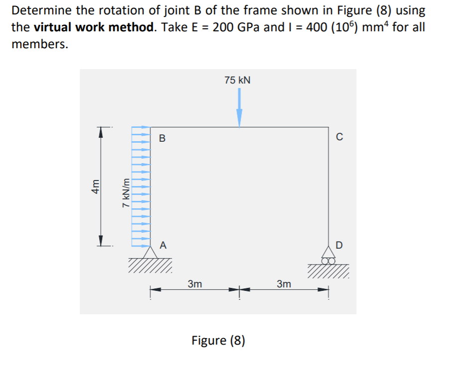 Solved Determine the rotation of joint B of the frame shown | Chegg.com