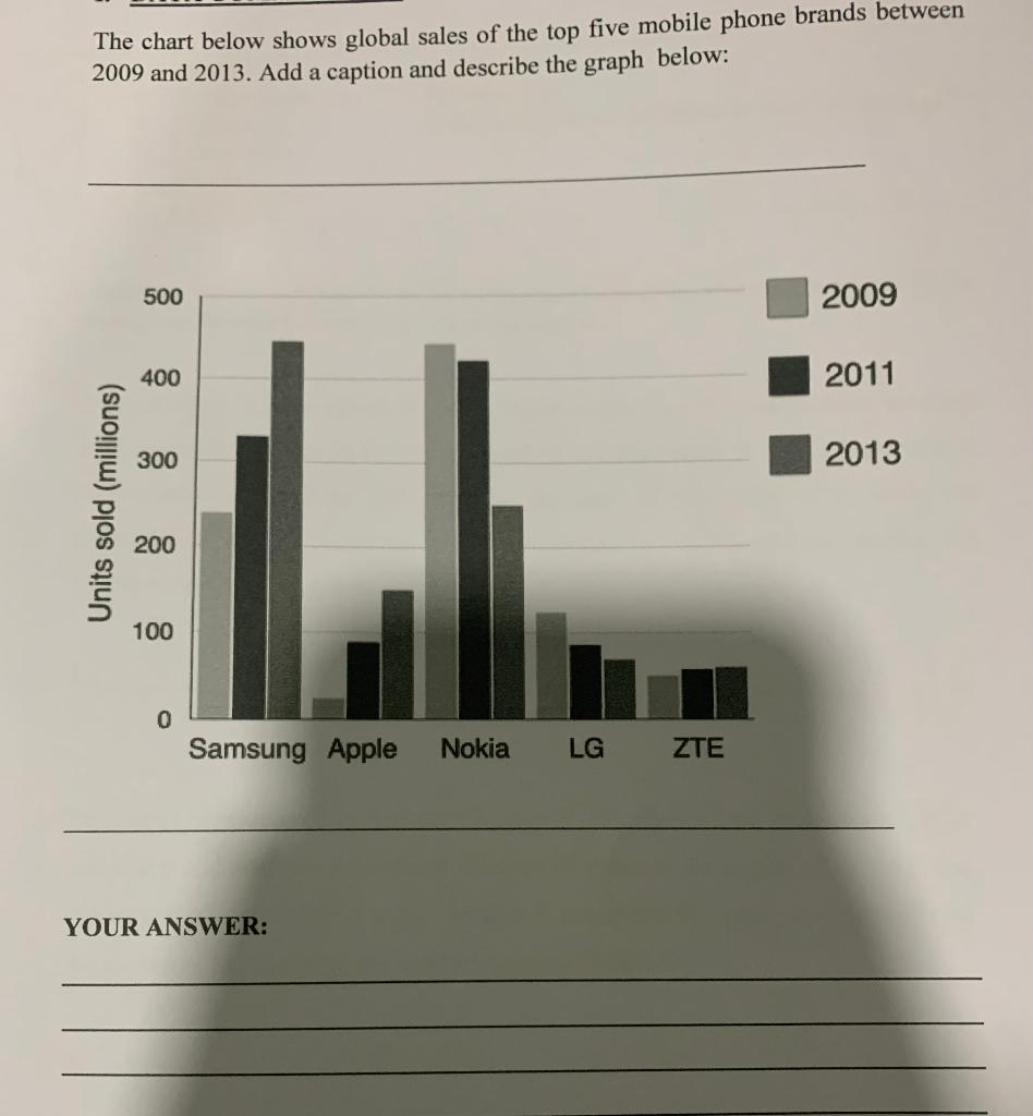 The chart below shows global sales of the top five | Chegg.com