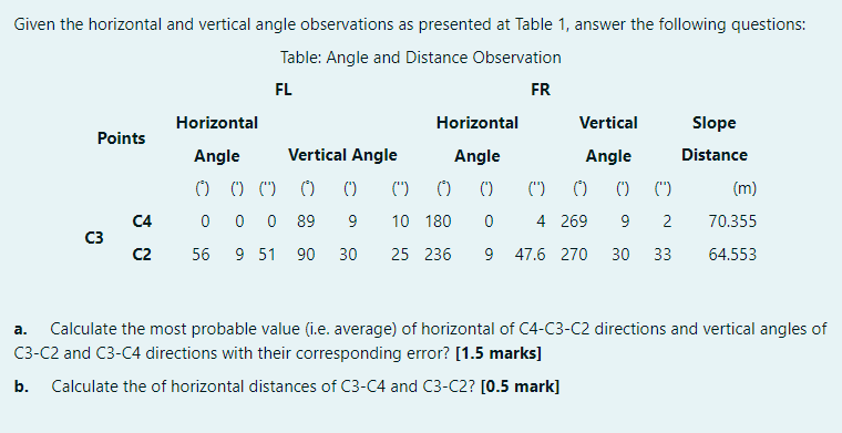 Solved Given the horizontal and vertical angle observations | Chegg.com