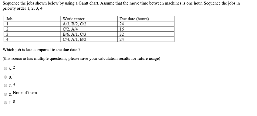 Solved Sequence the jobs shown below by using a Gantt chart. | Chegg.com