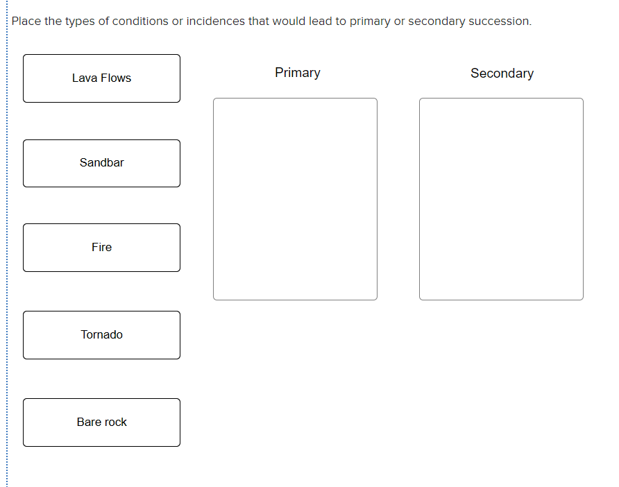 Solved Place the types of conditions or incidences that | Chegg.com