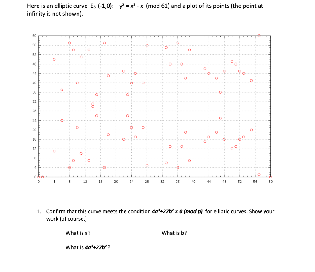 Solved Here is an elliptic curve E61(−1,0):y2=x3−x(mod61) | Chegg.com