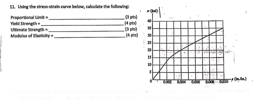 Solved 11. Using the stress-strain curve below, calculate | Chegg.com