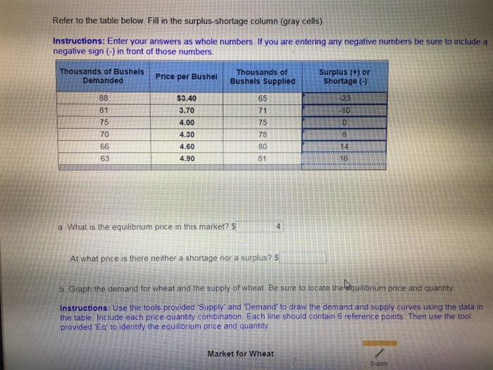 Solved Refer to the table below. Fill in the | Chegg.com Solved Refer to the table below. Fill in the | Chegg.com