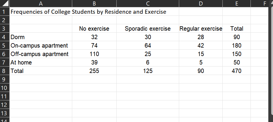 d. ﻿Using the “Exercise” ﻿data set, conduct | Chegg.com