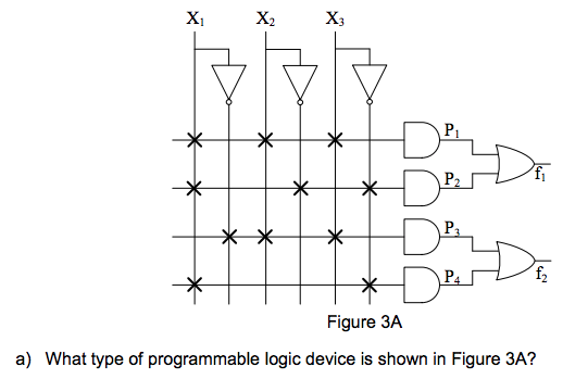 Solved P1 Figure 3A a) What type of programmable logic | Chegg.com