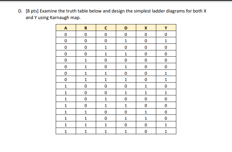 Solved D. (8 pts] Examine the truth table below and design | Chegg.com