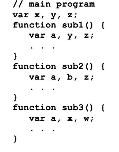 Solved Consider the following program, written in | Chegg.com