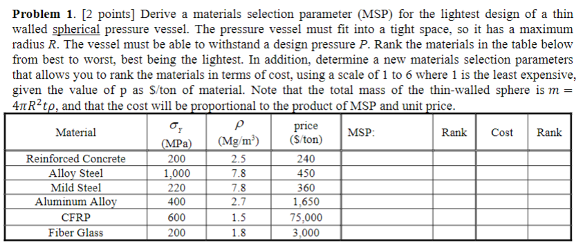 Solved Problem 1. [2 points] Derive a materials selection | Chegg.com