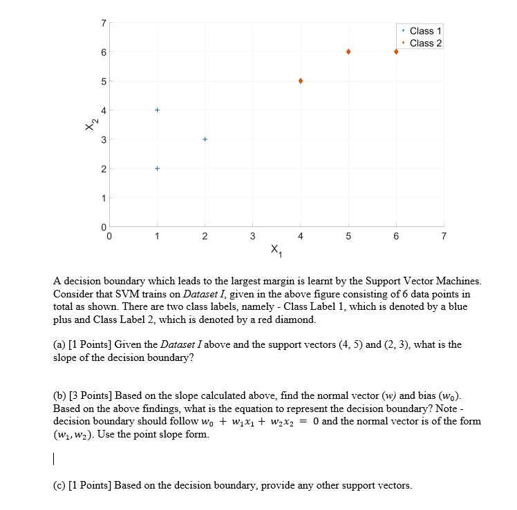 7 Class 1 Class 2 6 5 + 8 et 3 + N + 1 0 2 3 4 7 X A | Chegg.com