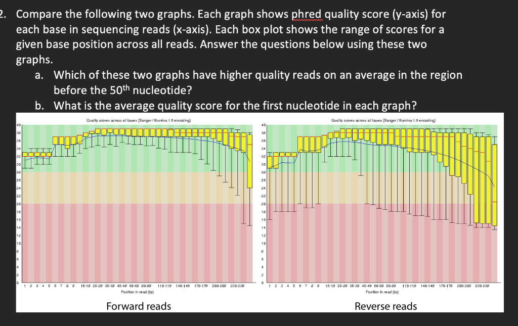 2. Compare the following two graphs. Each graph shows | Chegg.com