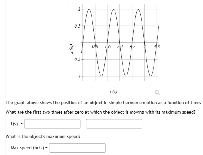 Solved The graph above shows the position of an object in | Chegg.com