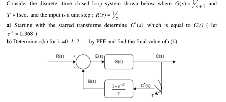 Solved Consider the discrete -time closed loop system shown | Chegg.com