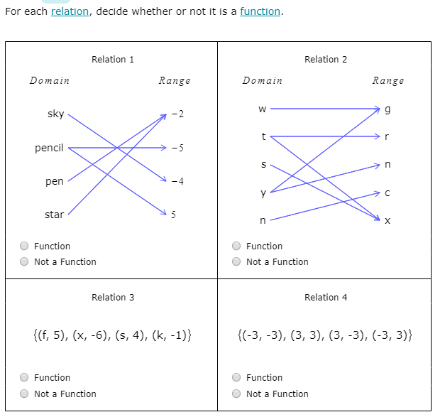 Solved For Each Relation Decide Whether Or Not It Is A