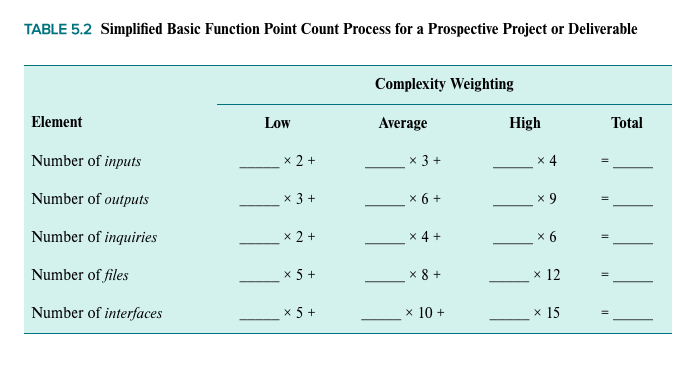 Solved 7. Omega 2 Project. Using the complexity weighting” | Chegg.com