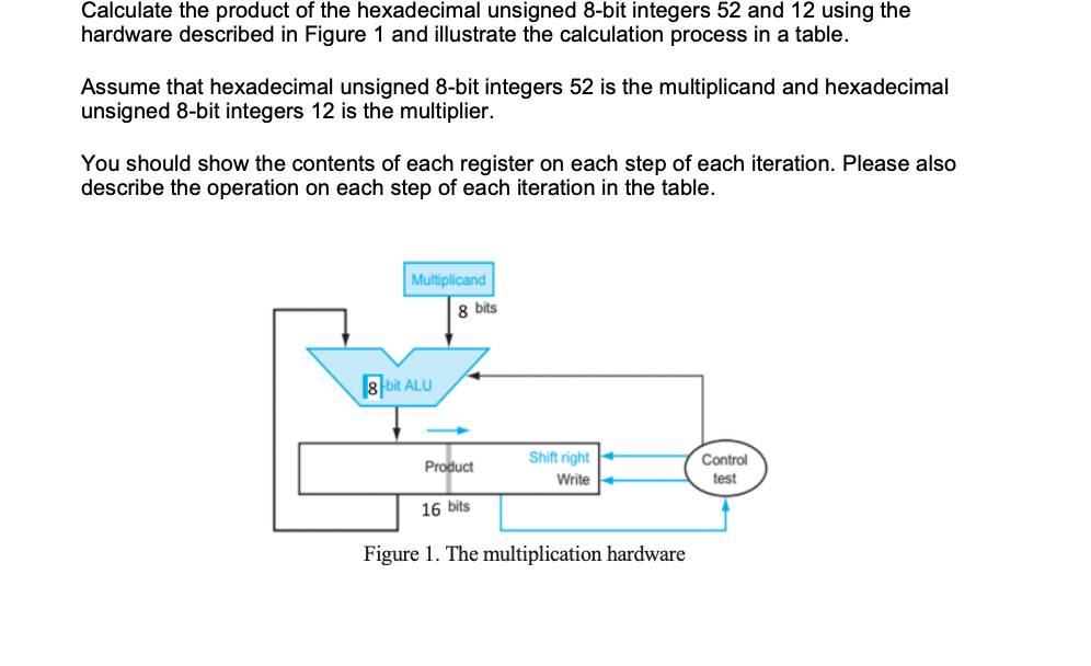 Solved Calculate the product of the hexadecimal unsigned | Chegg.com