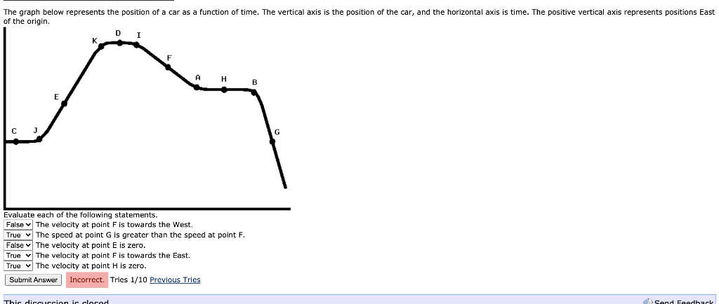 Solved The graph below represents the position of a car as a | Chegg.com