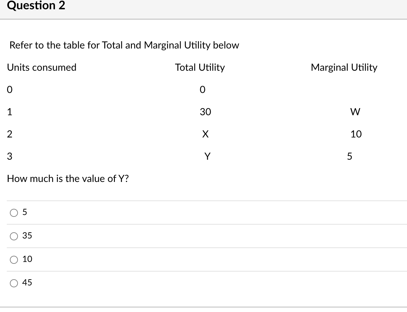 Solved Question 2 Refer to the table for Total and Marginal | Chegg.com