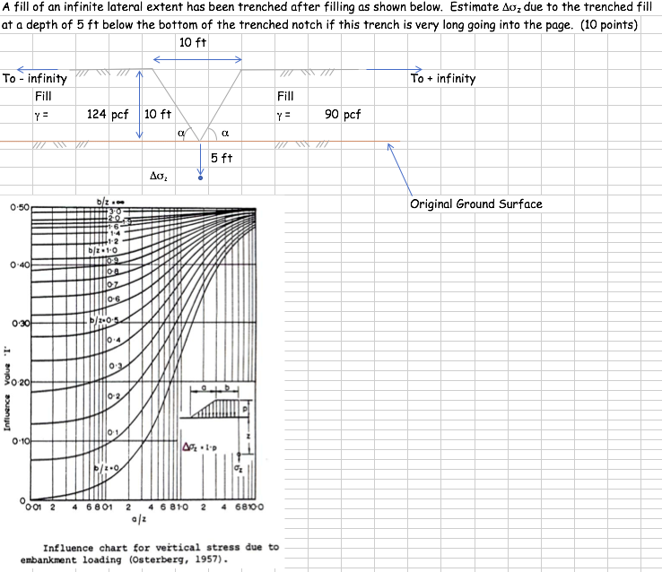 Solved A fill of an infinite lateral extent has been | Chegg.com