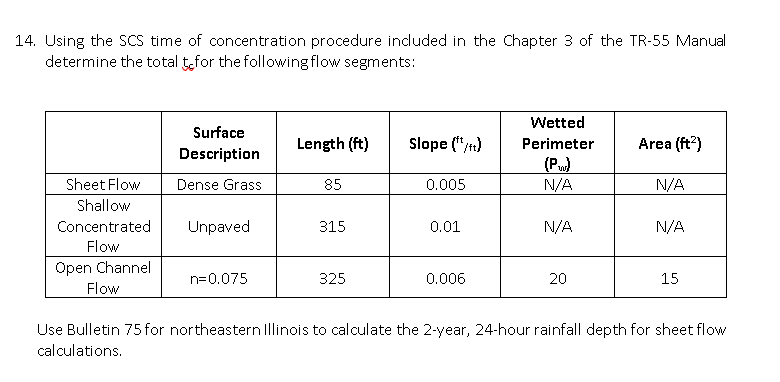 Solved 14. Using the SCS time of concentration procedure | Chegg.com