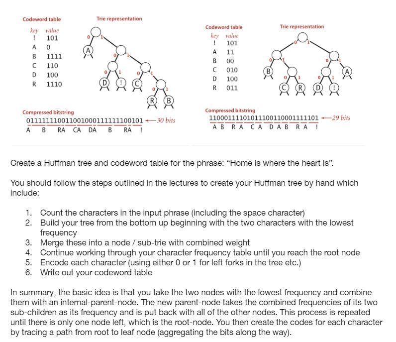 Solved Develop A Huffman Tree By Hand Code Huffman Tree Of