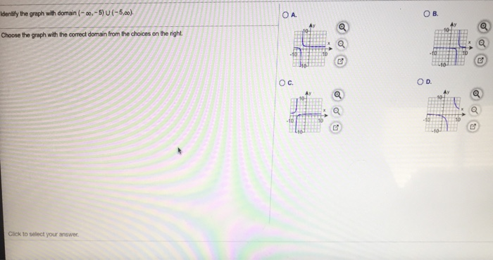 Solved ind a polynomial function f(x) of least possible | Chegg.com