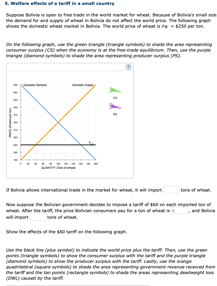 Solved 5. Welfare effects of a tariff in a small country | Chegg.com
