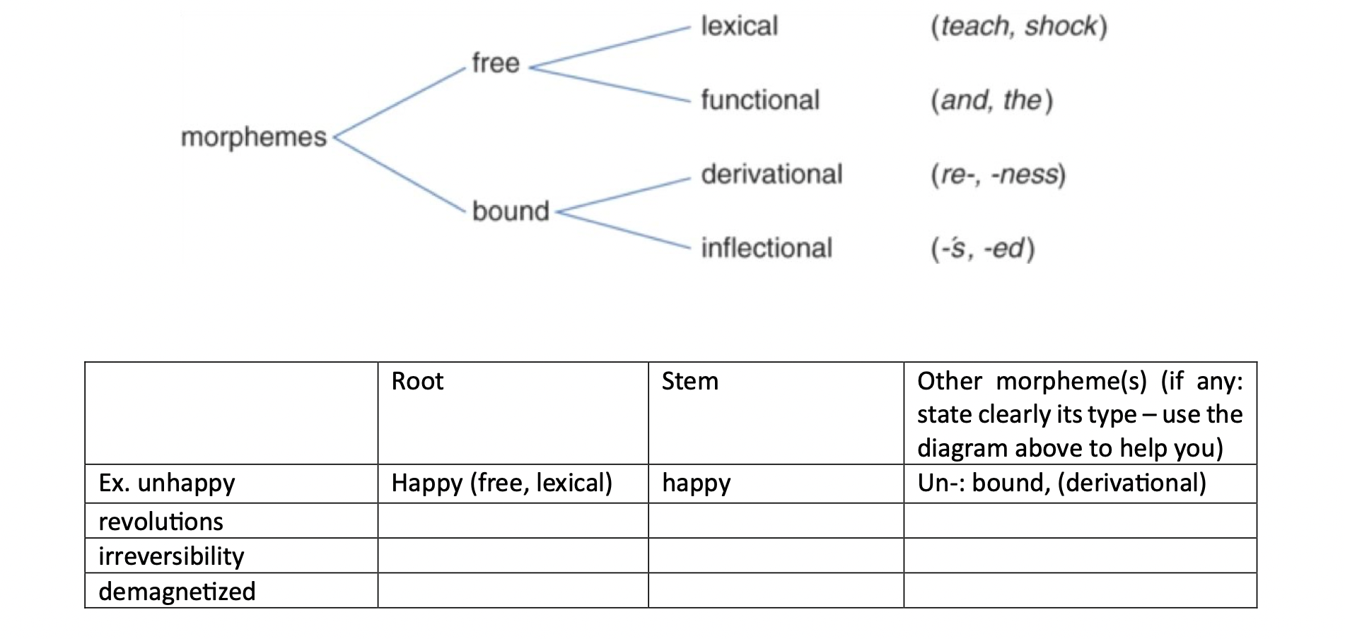 List the root, stem and other morphemes (e.g. | Chegg.com