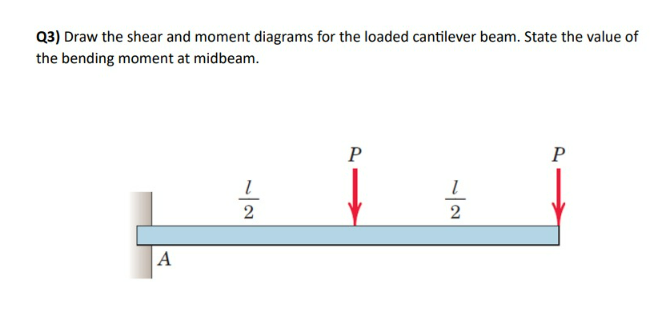 Solved Q3) Draw the shear and moment diagrams for the loaded | Chegg.com