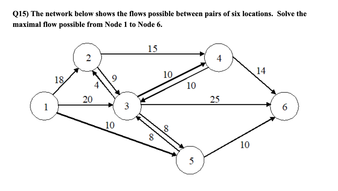 Solved *This has been previously answered but very | Chegg.com