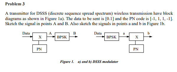Solved Problem 3 A transmitter for DSSS (discrete sequence | Chegg.com