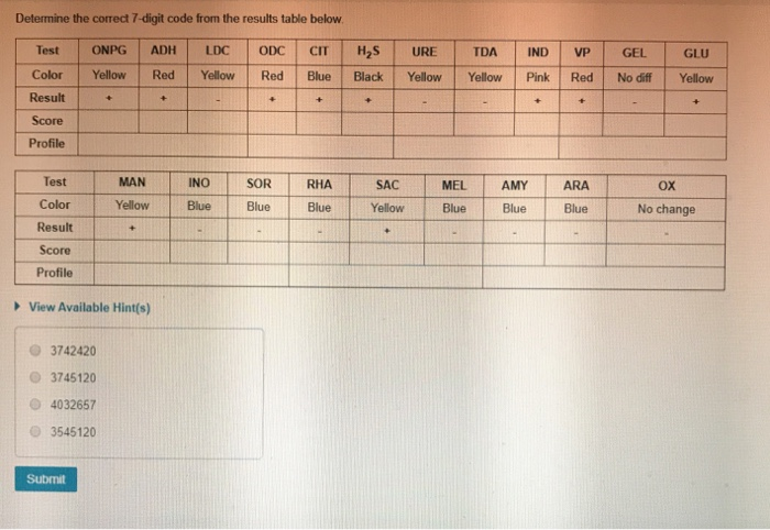 Determine the correct 7-digit code from the results | Chegg.com