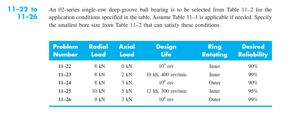 Solved An 02-series single-row deep-groove ball bearing is | Chegg.com