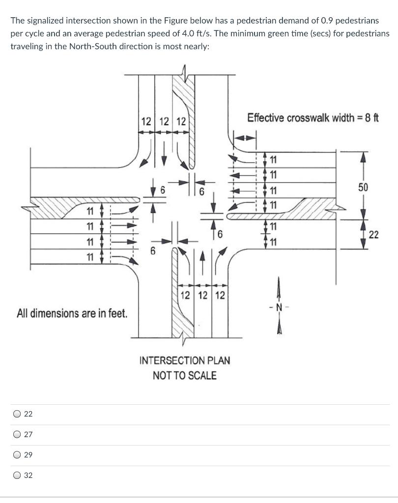 Solved The signalized intersection shown in the Figure below | Chegg.com