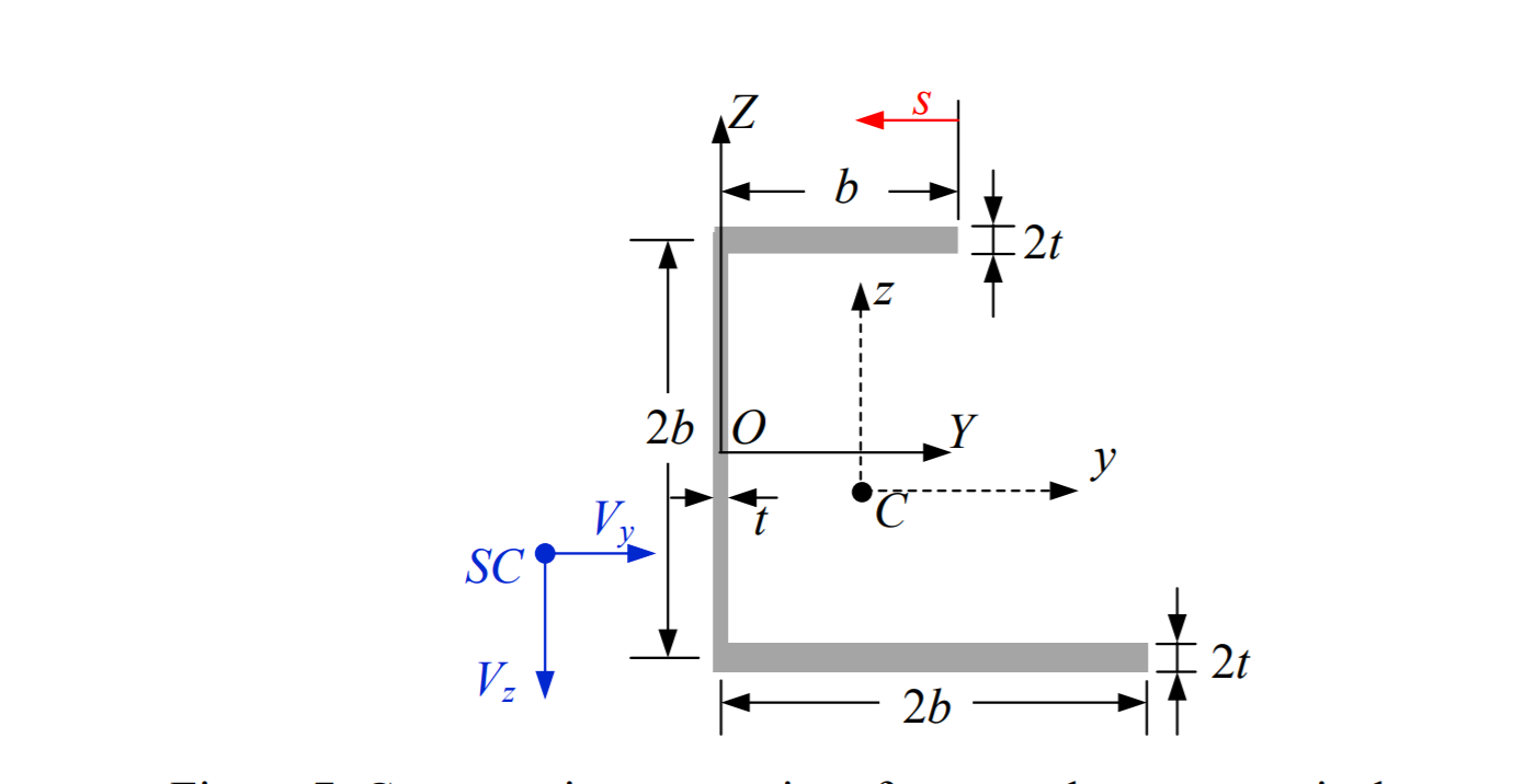 Solved Find the moment of inertia Iyy of the cross section | Chegg.com