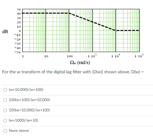 Solved For the w-transform of the digital lag filter with | Chegg.com