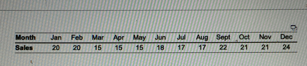 Solved Using a method of trend projection, the forecast for | Chegg.com