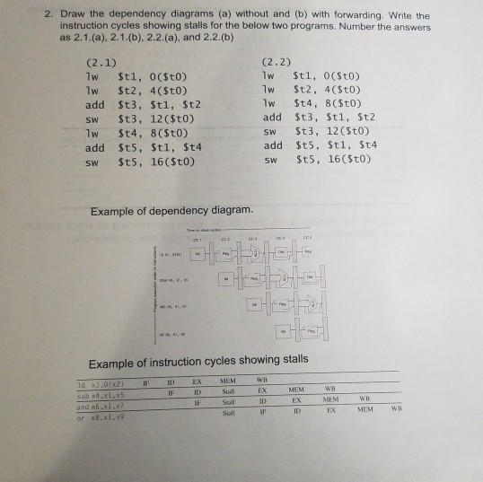 Solved 2. Draw the dependency diagrams (a) without and (b) | Chegg.com