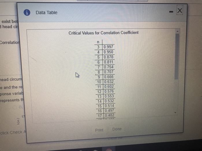 Solved Data Table exist be head ci Critical Values for | Chegg.com