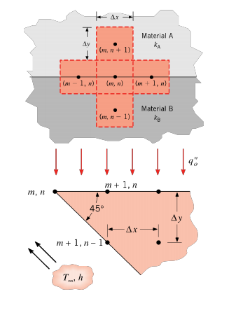 Solved 3.a. Determine the expression for interior node Tm,n | Chegg.com