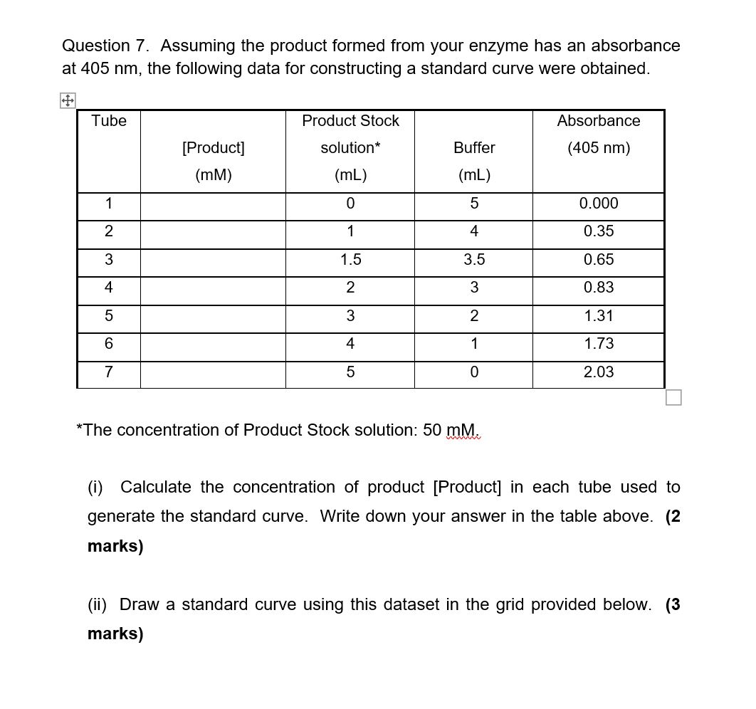 (iii) a) Construct an empty table with the following | Chegg.com