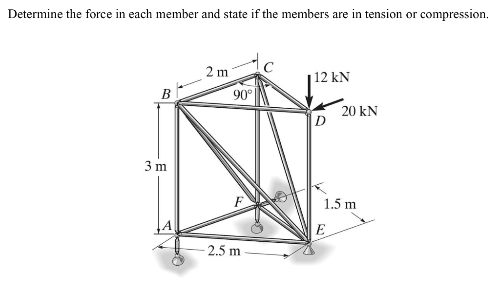 Solved Determine the force in each member and state if the | Chegg.com