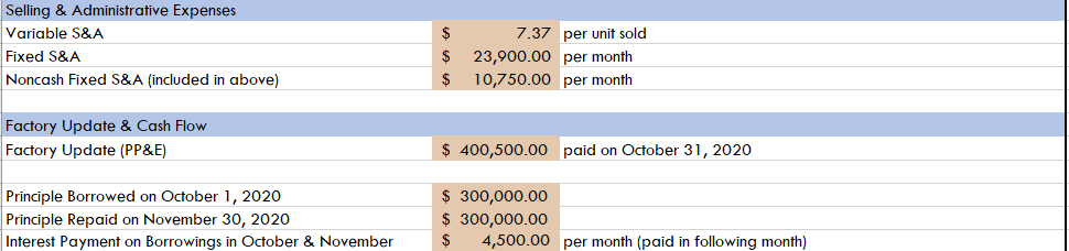 Solved Determine the following: Production Budget, Raw | Chegg.com