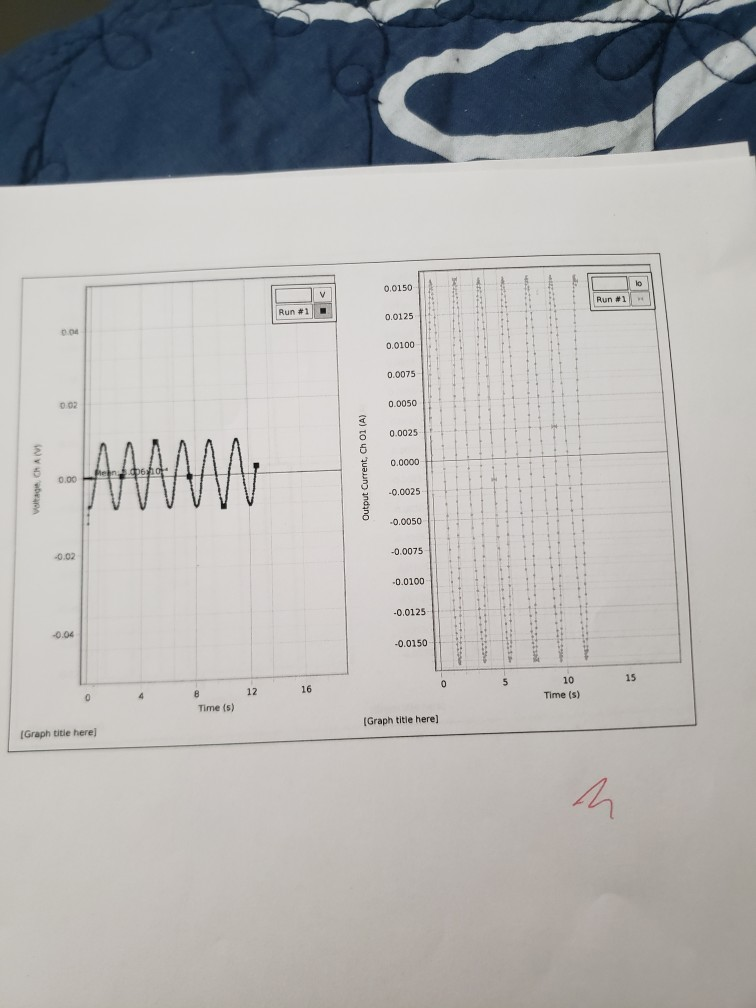 Lab report: Sketch or print graph: output current vs. | Chegg.com