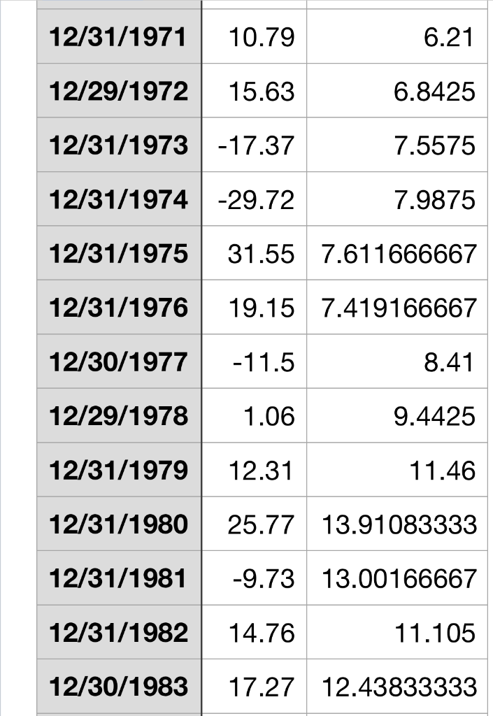 Solved This is the assignment using R Studio Using the data | Chegg.com