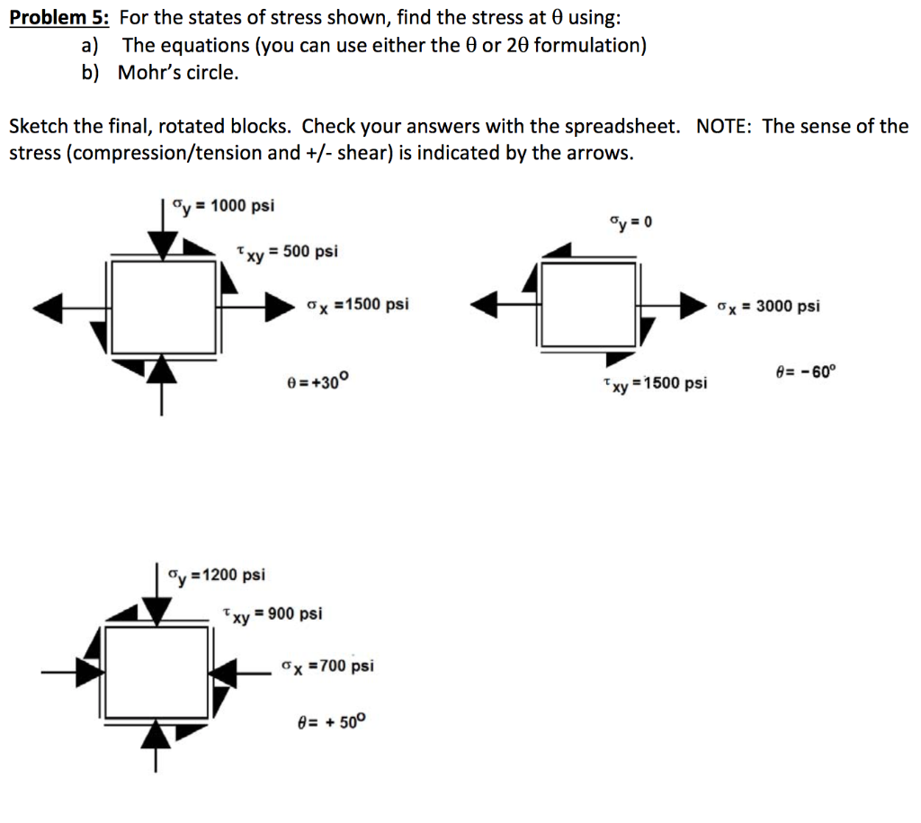 Solved Problem 5: For the states of stress shown, find the | Chegg.com