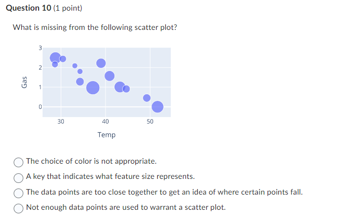 Solved Question 10 (1 ﻿point)What is missing from the | Chegg.com