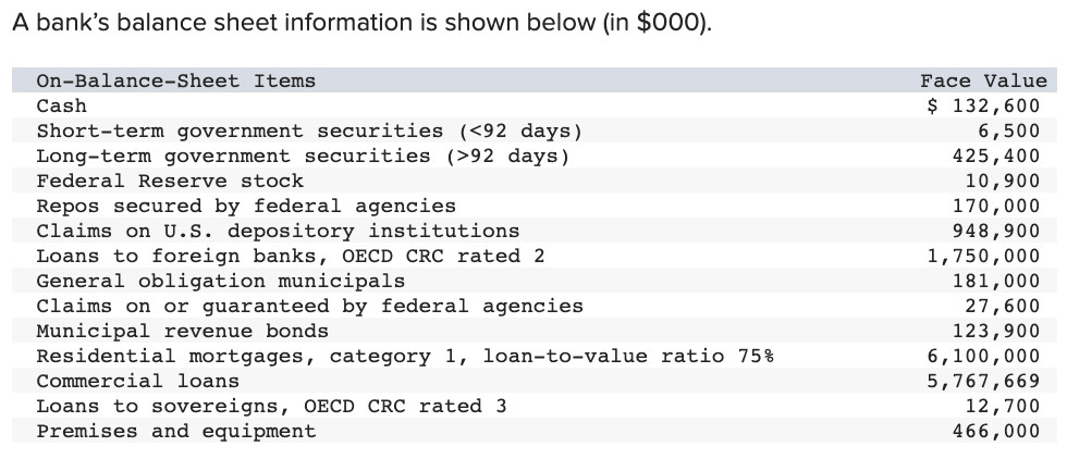 A bank's balance sheet information is shown below (in | Chegg.com