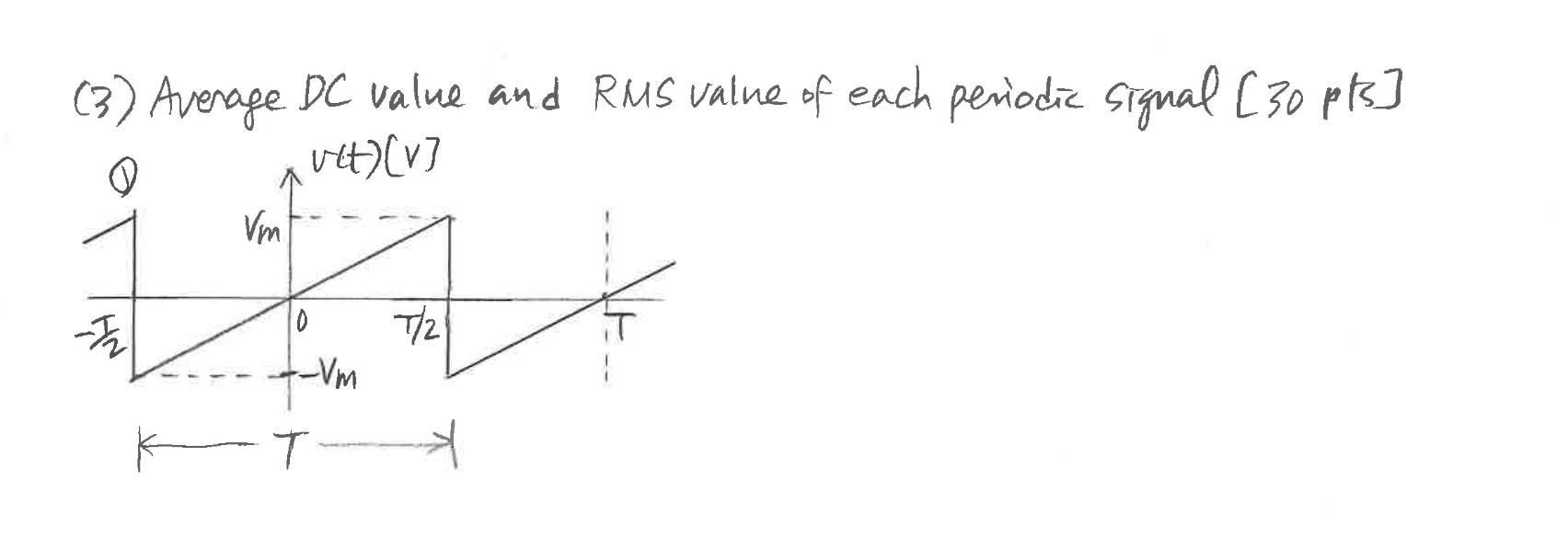 Solved (3) Average DC value and RMS value of each periodic | Chegg.com